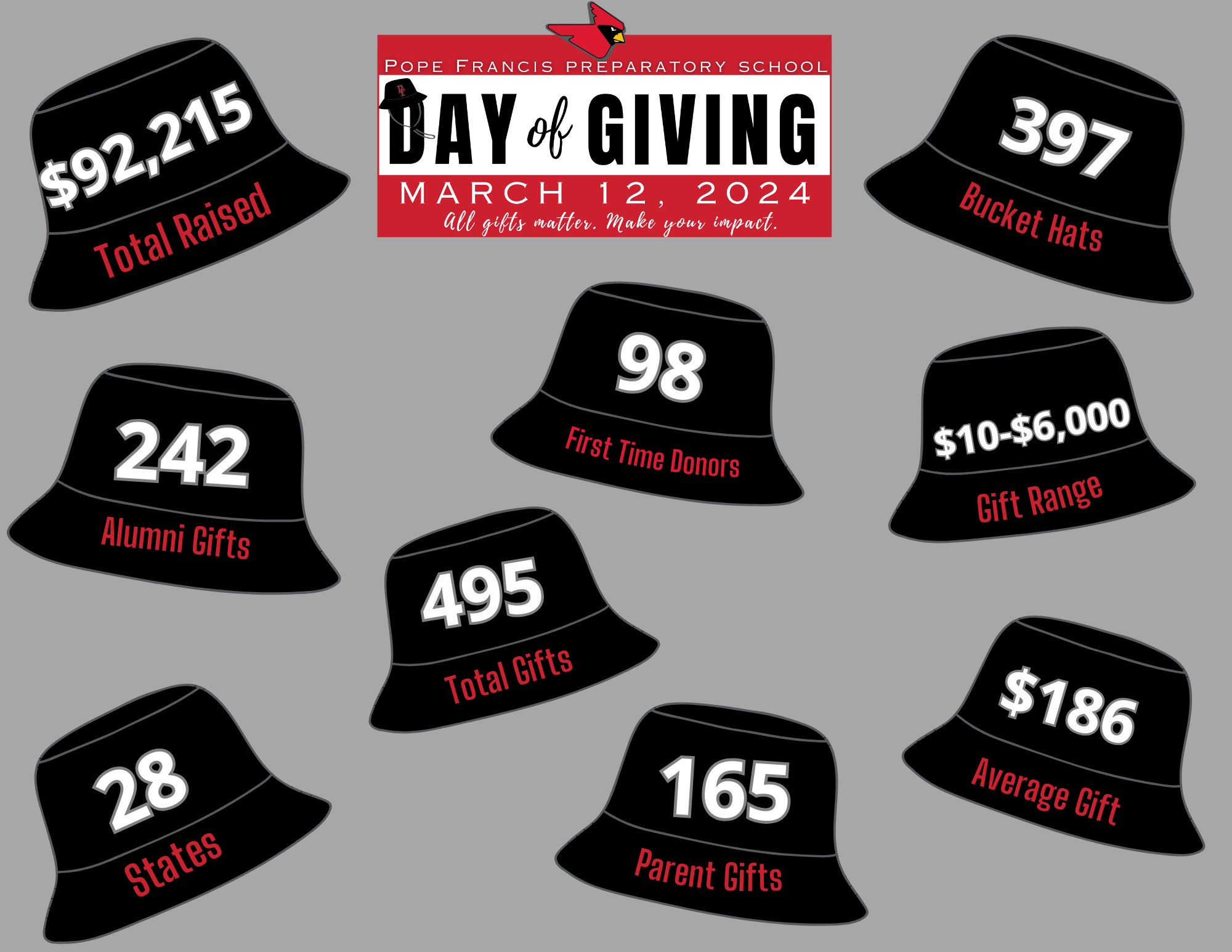 Day of Giving 2025 – Pope Francis